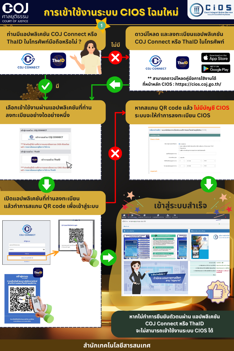 CIOS - ระบบบริการออนไลน์ศาลยุติธรรม - Court Integral Online Service (CIOS)